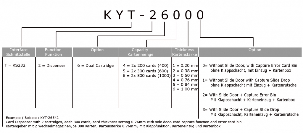 Product Key KYT-2600 - Transmac GmbH - The Card Technology Company