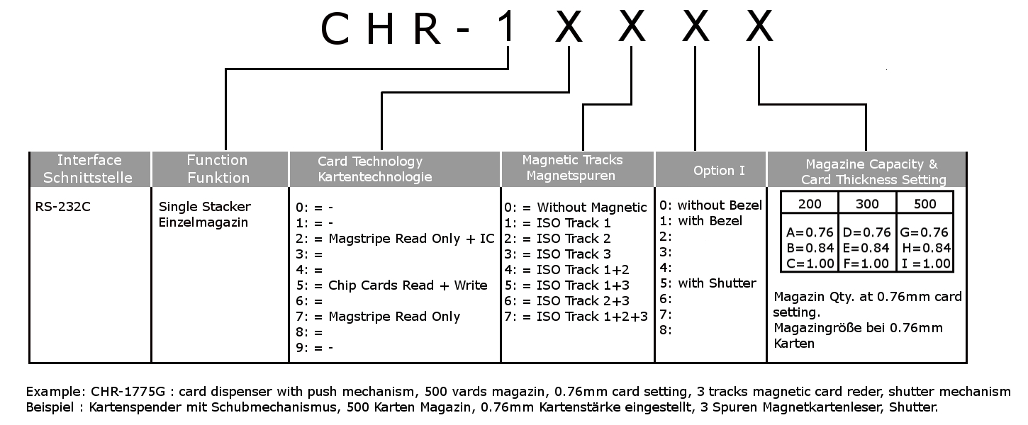 CHR-1000 card dispenser with encoder push-type - Cardandsmart