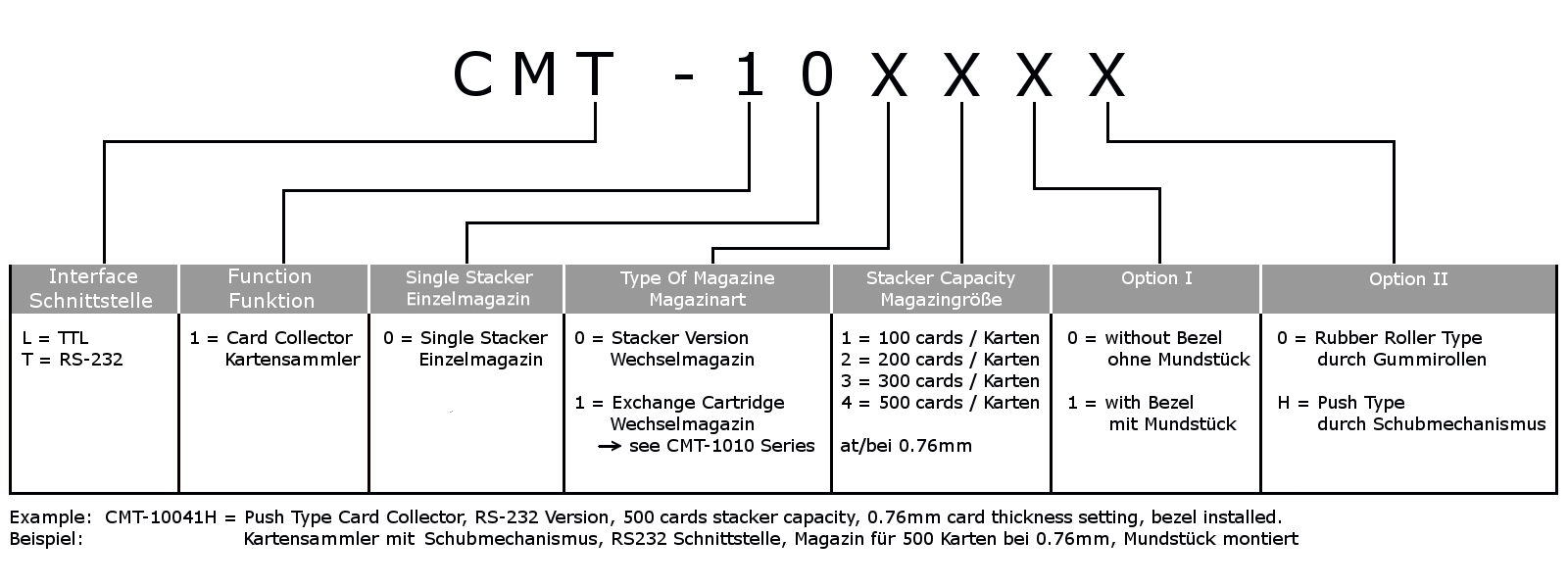 CMT-1000 Card collector - Cardandsmart